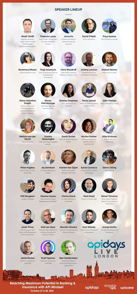 Baptiste Parravicini On Linkedin Apidays Apidays