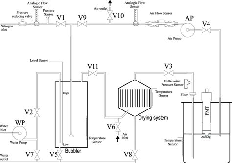 Layout Of The Radon Extraction System Download Scientific Diagram