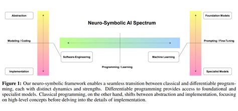 Symbolicai Pioneering The Fusion Of Generative Models And Logic Based