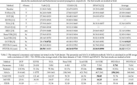 table 2 from video super resolution with pyramid flow guided deformable alignment network