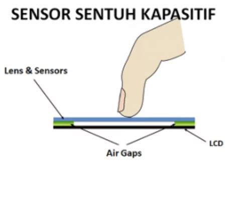 Pemahaman Mendalam Tentang Pengertian Sensor Sentuh Touch Sensor Dan