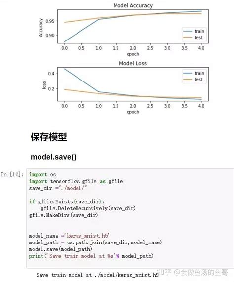 详解与实战tensorflow Mnist手写体数字识别（softmax And Cnn） 知乎