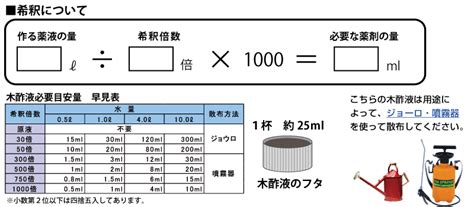【楽天市場】土壌改良資材・活性剤 木酢液（有機酸調整済）4l あす楽対応 ：芝生のことならバロネスダイレクト