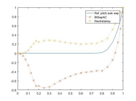 meshing mapping error message computer aided engineering software