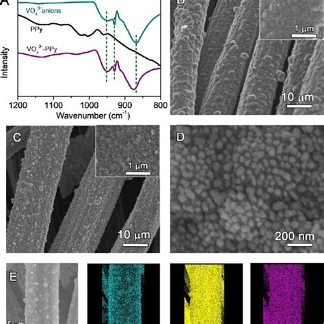 A Xrd Pattern Of The Vc Nc Cc Electrode B C Tem And D Hrtem