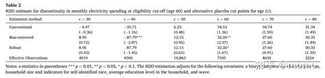 stata学习：如何输出断点回归的断点估计结果？rdrobust 知乎