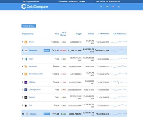 14 Best Cryptocurrency Wordpress Plugins Widgets And Scripts 2024