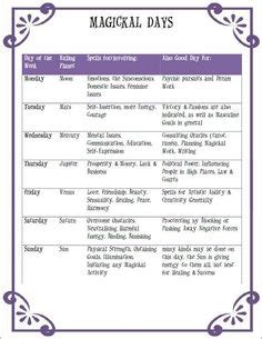 48 Days Of The Week Correspondences Ideas Book Of Shadows Magick