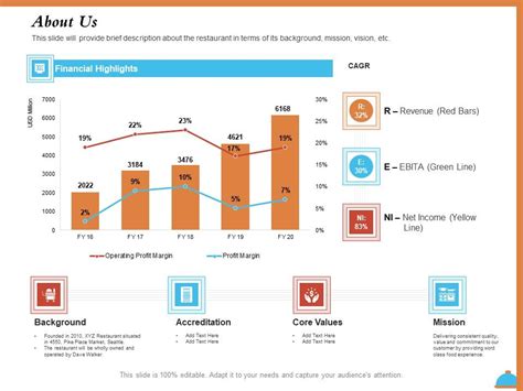 Improving Restaurant Operations About Us Ppt PowerPoint Presentation Professional Themes PDF