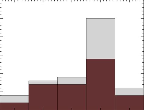 distribution of spectral types in our sample m dwarfs have been