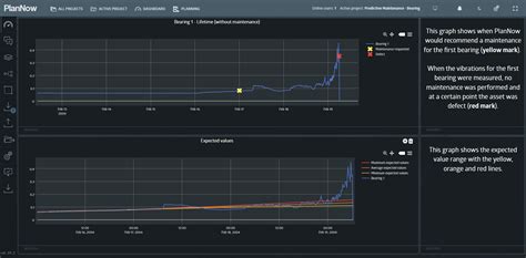 Predictive Maintenance Industry 4 0 Plannow