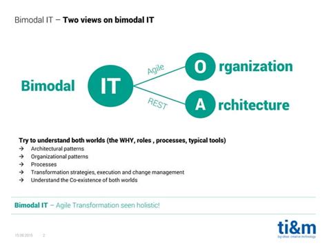 Map Your Bimodal It Pdf