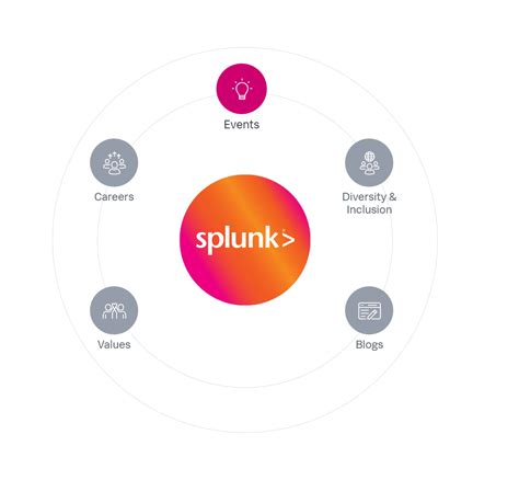 How To Use Splunk Api A Comprehensive Analysis