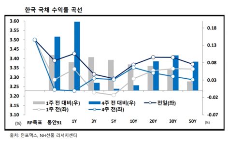 채권 기관 투자 전유물 아니다개인 소매채권 열풍 자투리경제