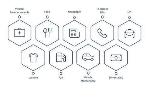 CTC Calculator What Is CTC And How To Calculate Take Home Salary From CTC