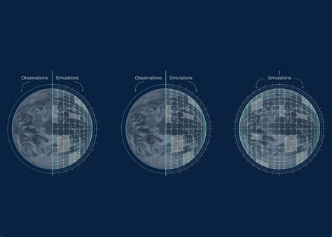 The Digital Twins Destination Earth