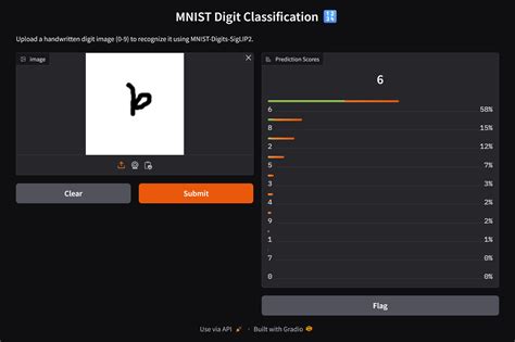 readme md · prithivmlmods mnist digits siglip2 at main