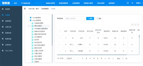 Github Yuwei1203datax Cloud 智数通提供了元数据管理、数据标准管理、数据质量管理、主数据管理、数据集市管理