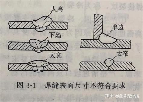 焊缝表面尺寸不符合要求 知乎
