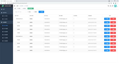 后台权限管理系统commonadmin Csdn博客