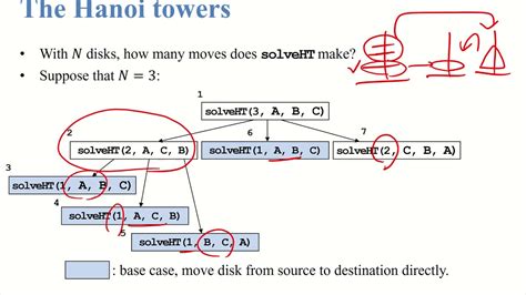 【資料結構】第二講：recursion And Algorithm Complexity 4 Hanoi Tower Youtube