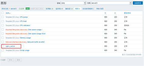 Zabbix Distributed Monitoring Zabbix Monitors Httpd And Nginx