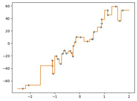 16 Unit 8 Decision Tres — Data Science With Python Jupyter Book