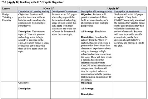 3 3 Apply It Bringing Ai Into Your Instruction Generative Ai