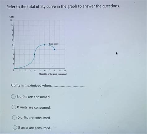 solved refer to the total utility curve in the graph to