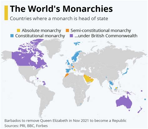 History Monarchies Today Note Greenland Also Should Be Blue