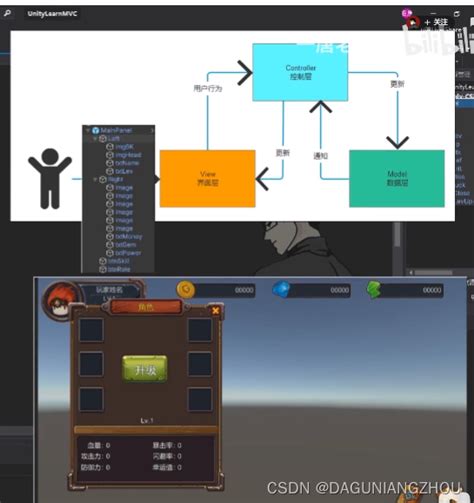 【unity中的mvc思想——使用mvc制作ui逻辑】mvc搭建用户登录、用户注册、注册成功和进入用户主界面的ui交互逻辑unity Csdn博客