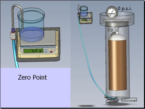 Hydrostatic Techincal Library
