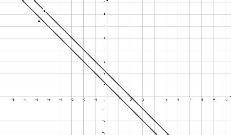 Solutions To Systems Of Equations Overview Examples Lesson Study Com