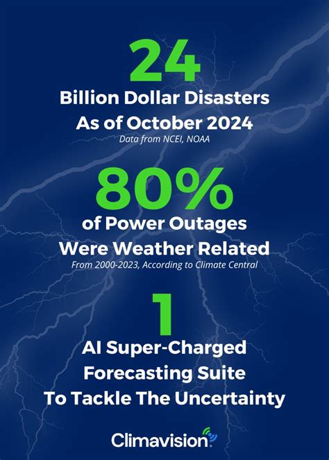 climavision on linkedin weatherdata utilities weatherforecasting