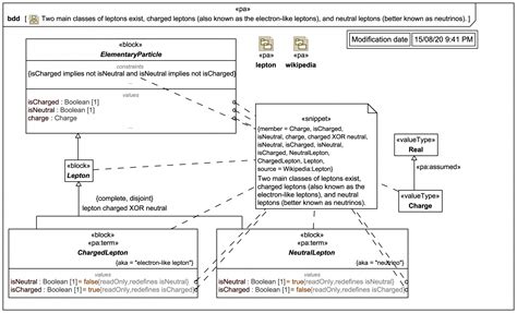 Trail Webel Sysml Parsing Analysis Example A Particle Physics