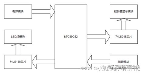Ppt Csdn