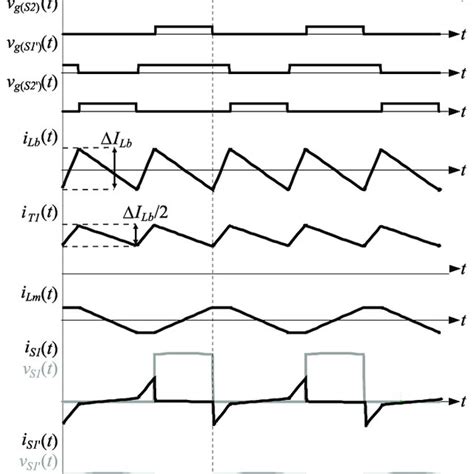 Main Theoretical Waveforms Of The Modified Current Fed Dc Dc Push Pull