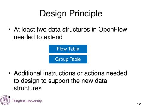 Ppt Thinking About Extensibility And Scalability In Openflow