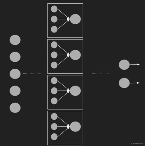 Maxout 激活函数与 Max Feature Map Mfm Csdn博客