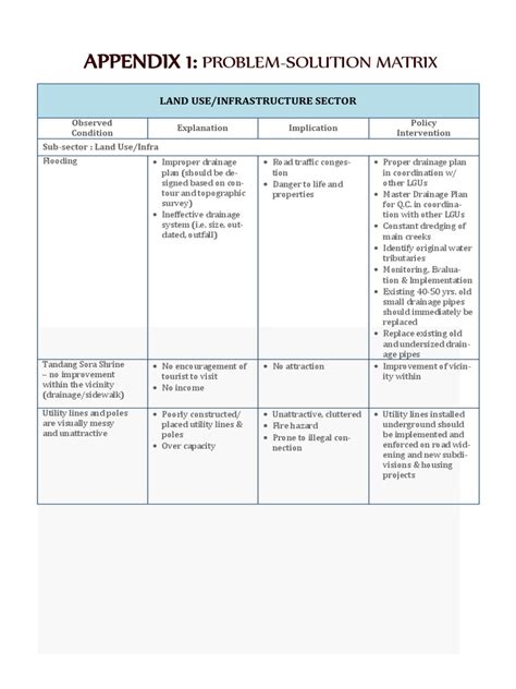 12 Cdp 2017 2020 Appendix 01 Problem Solution Matrix Pdf Infant
