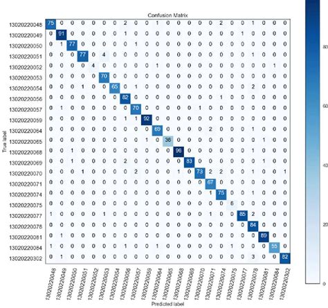 Figure 1 From Max Feature Map Cnn With Support Vector Guided Softmax For Face Recognition