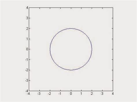 IDEAS FOR MATLAB Post Drawing In MATLAB