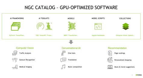 Rescale Nvidia Microsoft Bring Ai To Computational Engineering