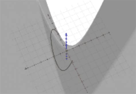 Line Integral Example Geogebra