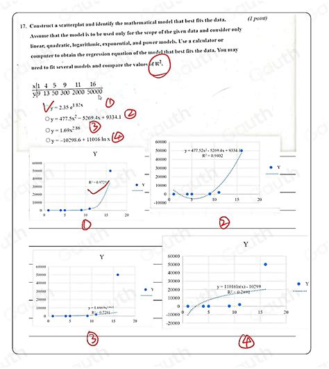 Solved 17 Construct A Scatterplot And Identify The Mathematical Model