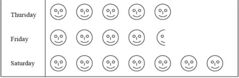 Data Handling Class 6 Worksheet Maths Chapter 4