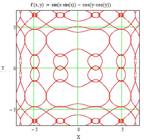 Solved Is There A Way To Plot A Function Of X Y Like Ez PTC