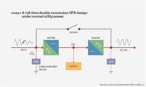 What Is Uninterruptible Power Supply UPS Definition From WhatIs Com