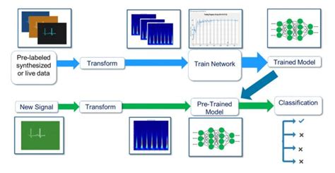 6g 概述 Matlab And Simulink
