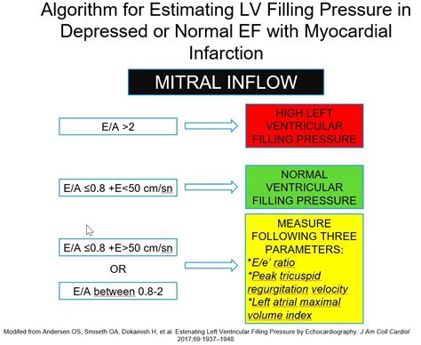 What Is The Normal Lv Ejection Fraction IUCN Water